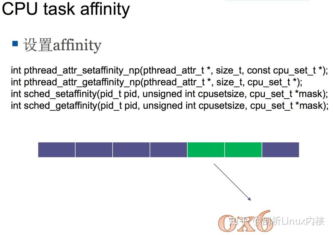 深度分析《Linux内核调度器》 - 知乎