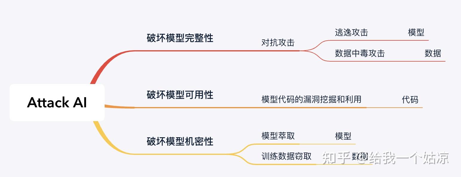 AI Attack (顶会论文阅读笔记/USENIX Security 2021 Part1) - 知乎