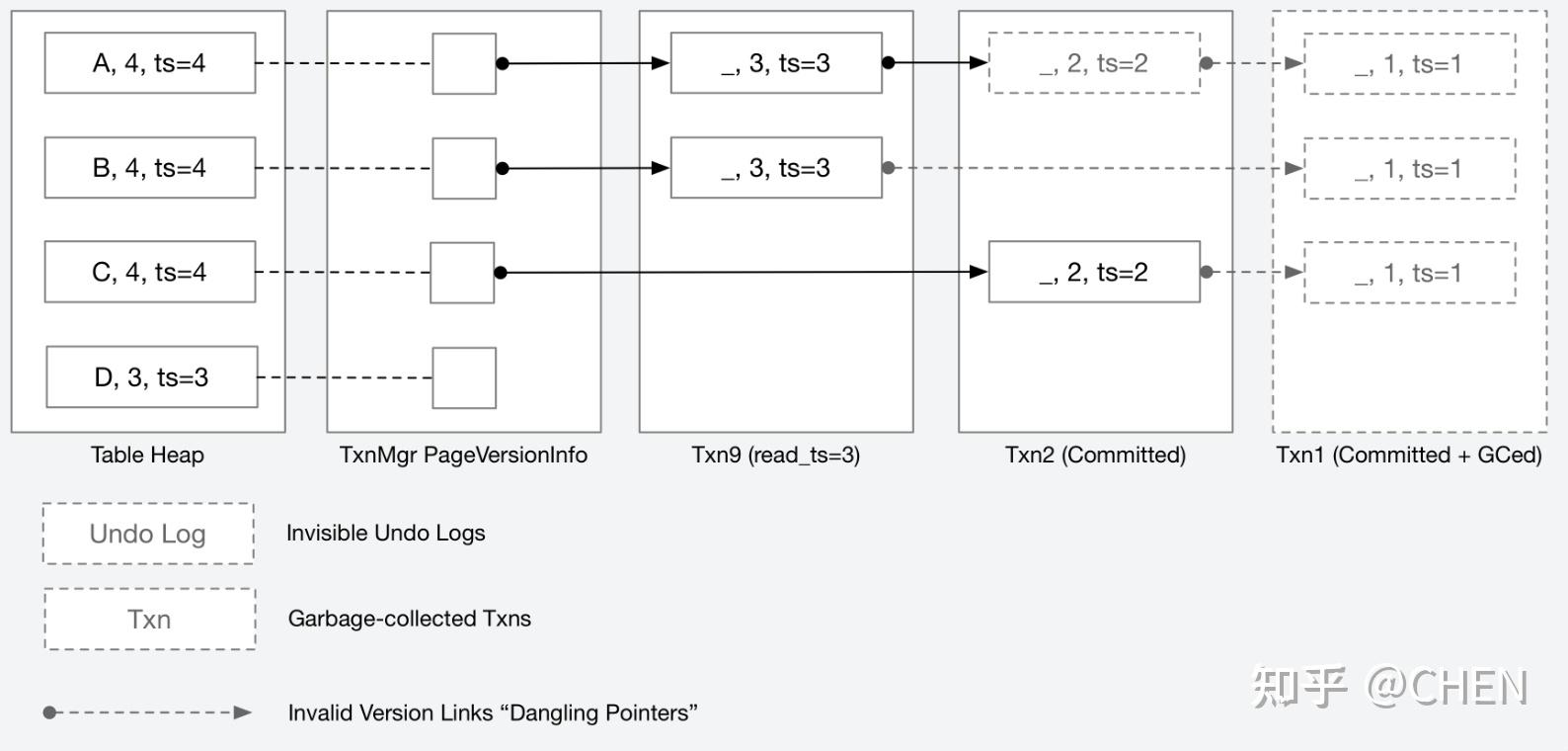 CMU15-445 2023 Fall Project#4 - Concurrency Control - 知乎