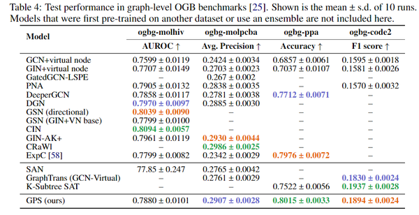 一文带你浏览Graph Transformers - 知乎