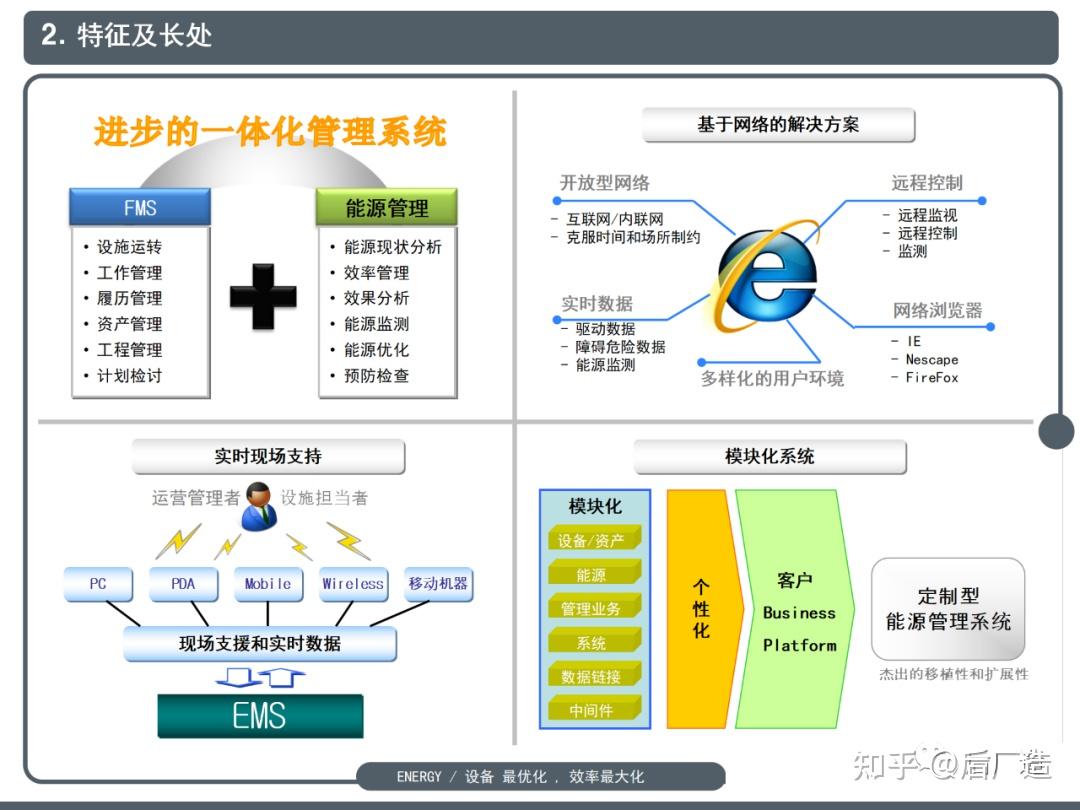 7张PPT看懂EMS（能源管理系统） - 知乎