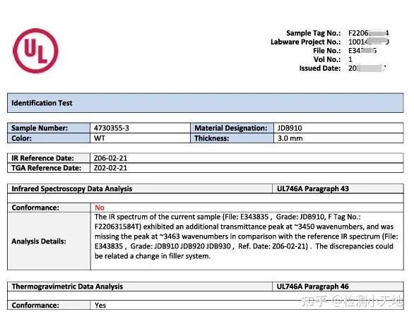 一文读懂丨UL检测报告和UL认证介绍 - 知乎