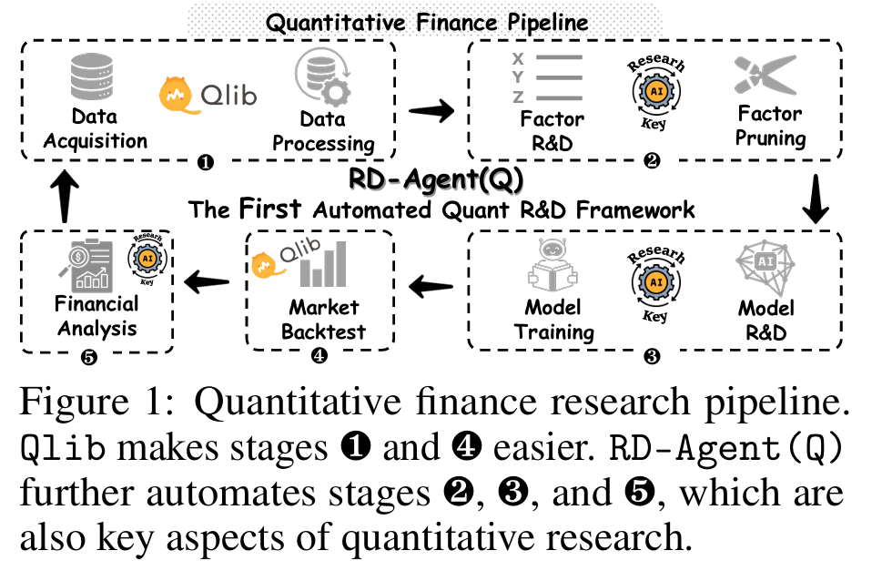 R&D-Agent-Quant - 知乎