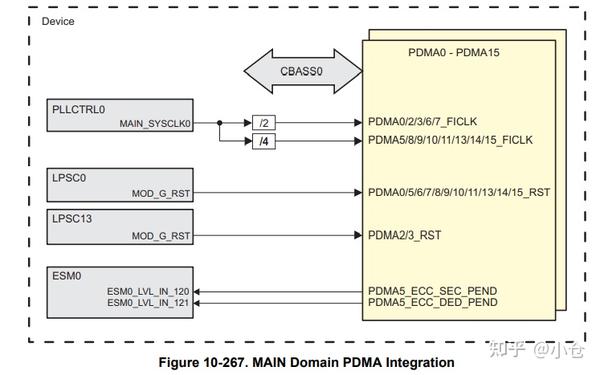 1.0 【TDA4 C71】TI C7x DSP —— 硬件一览 - 知乎