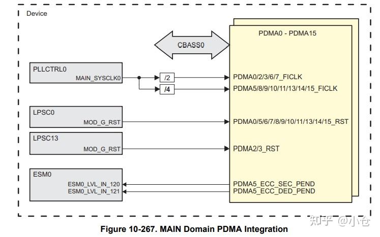1.0 【TDA4 C71】TI C7x DSP —— 硬件一览 - 知乎