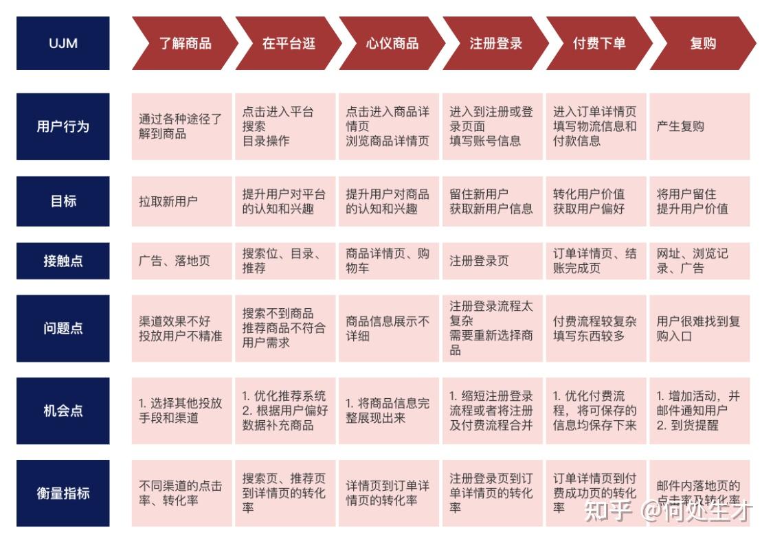 规划数据指标体系方法（中）——UJM 模型 - 知乎