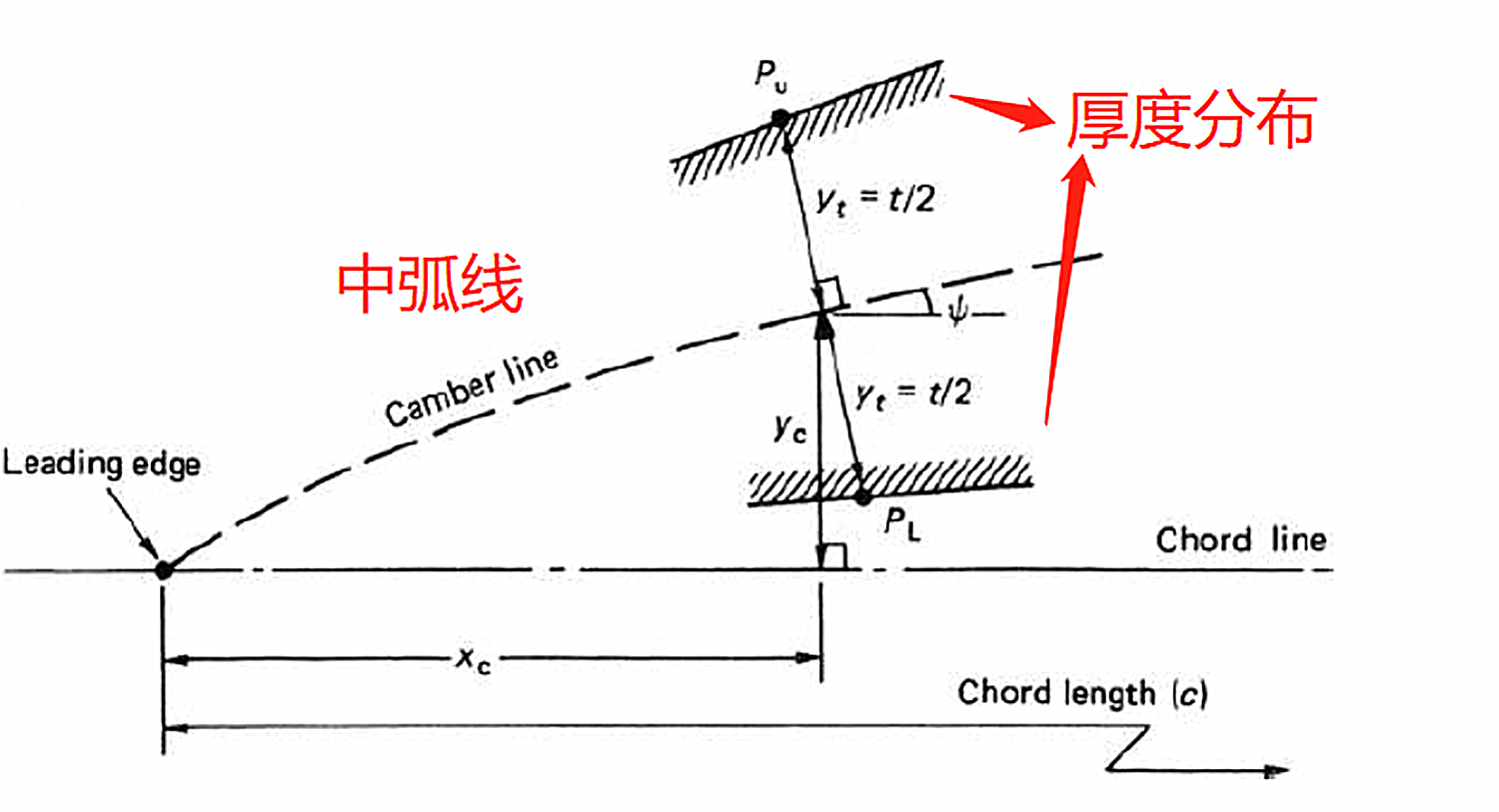 CAESES船用螺旋桨参数化建模浅析 - 知乎