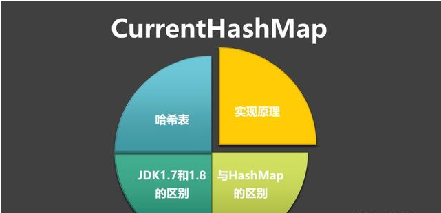 ConcurrentHashMap的实现原理(JDK1.7和JDK1.8) - 知乎