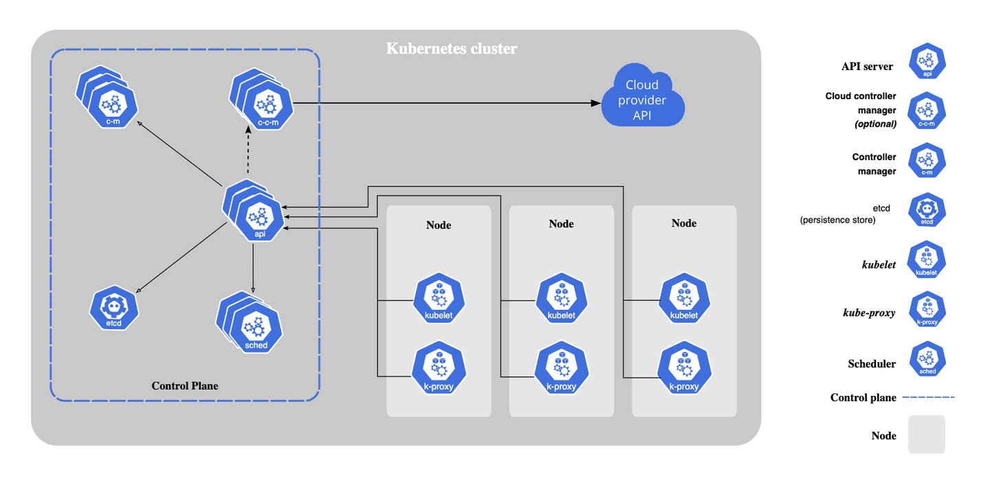 kubernetes架构及组件详细介绍 - 知乎