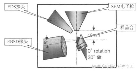 关于SEM的EBSD模式这些你知道么？ - 知乎