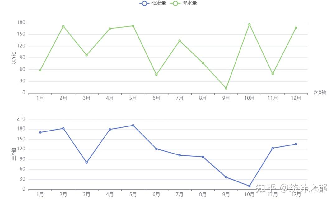 echarts4r: 从入门到应用（下） - 知乎