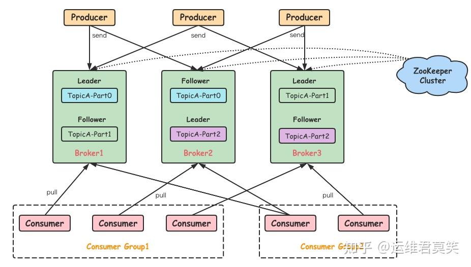 14 张图详解 Zookeeper + Kafka on K8S 环境部署 - 知乎