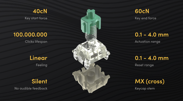 wooting 游戏键盘：0.1mm的创新，凭什么火出圈 - 知乎