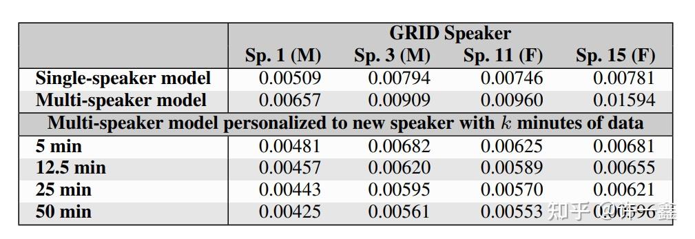 [论文精读] Audio-Visual Speech Codecs: Rethinking Audio-Visual Speech ...