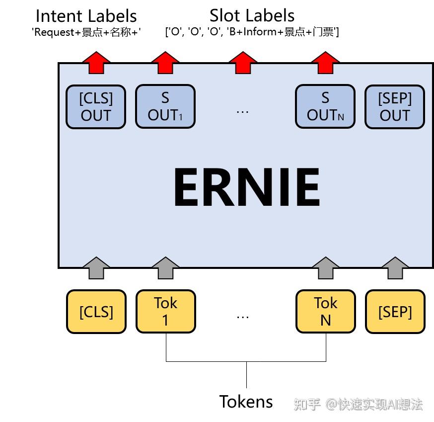 『NLP打卡营』实践课9：对话意图识别 - 知乎