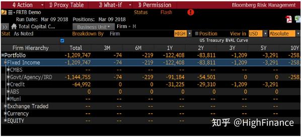 彭博FRTB市场风险标准法方案介绍 - 知乎