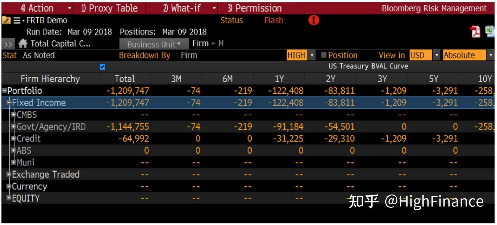 彭博FRTB市场风险标准法方案介绍 - 知乎