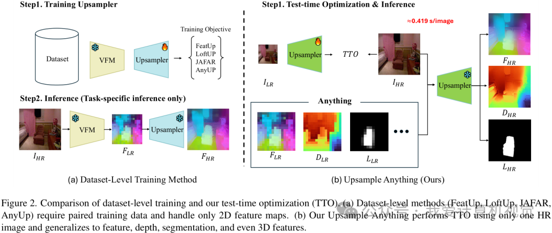 Upsample Anything：简单又强大的特征上采样基线来了，0.4秒搞定一张图 - 知乎