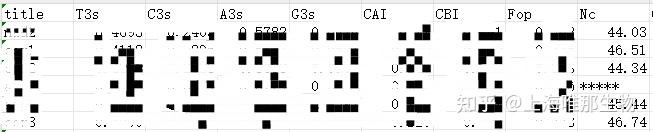 为何密码子偏好性指数ENC（Nc）计算结果为空？ - 知乎