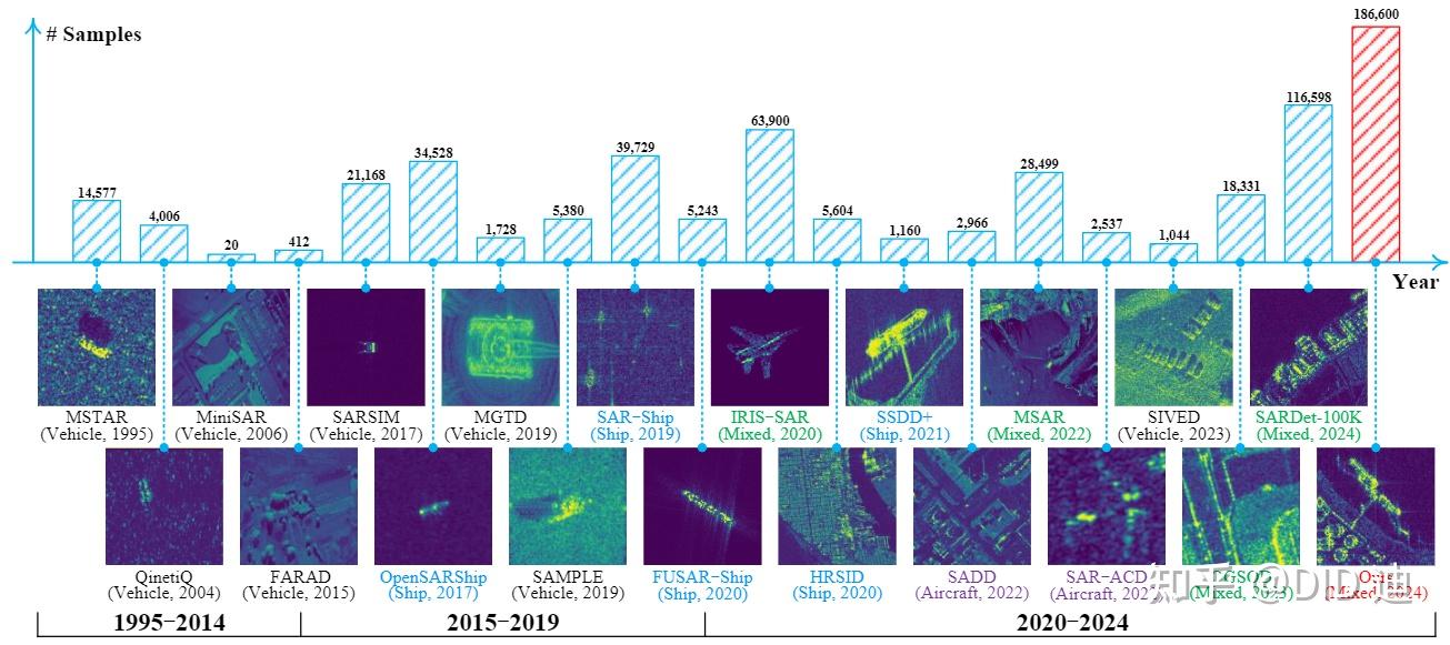 SAR目标检测识别数据集汇总（持续更新2025） - 知乎