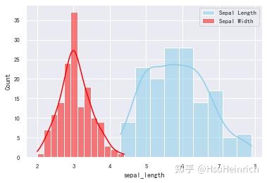 分布（一）利用python绘制直方图 - 知乎