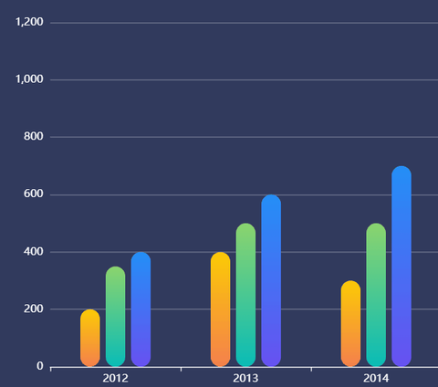 ECharts实现数据可视化入门教程 - 知乎