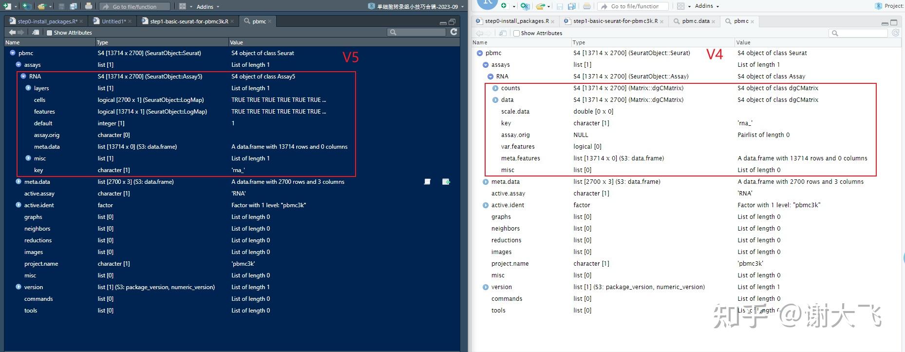 V5版Seurat对象内部结构 - 知乎