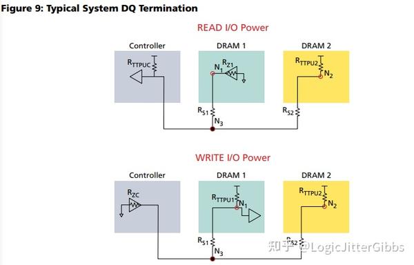 Ddr 学习时间 Part A 2:学习 Micron Ddr4 Tn 40 07: Ddr4 功耗估算 2 完 知乎