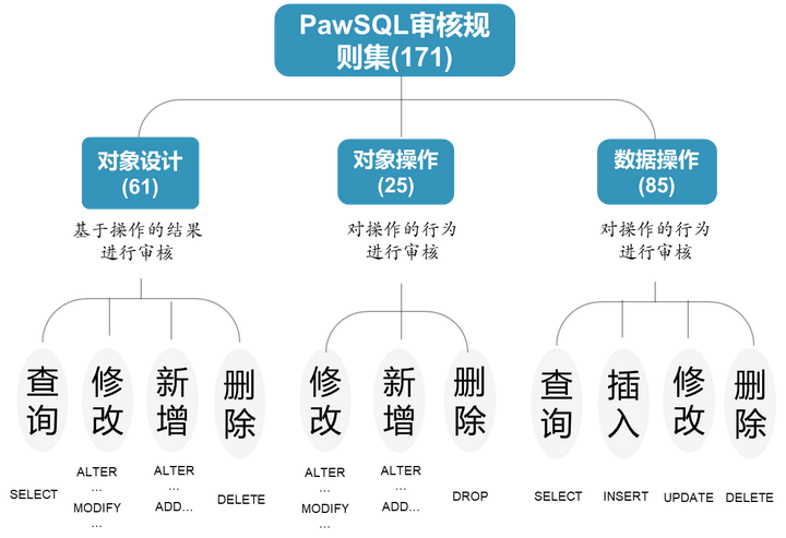 SQL审核 | PawSQL的审核规则体系 - 知乎