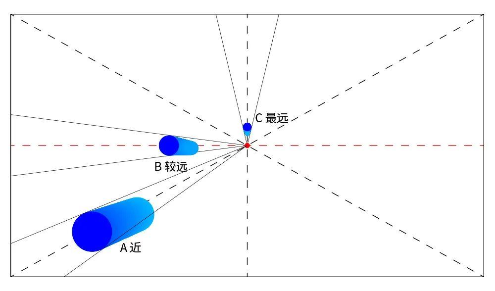 设计师不得不知道的透视知识 - 知乎