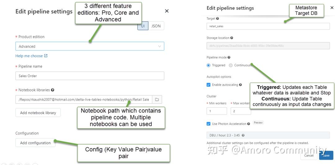 Databricks DLT：流批一体集大成者 - 知乎