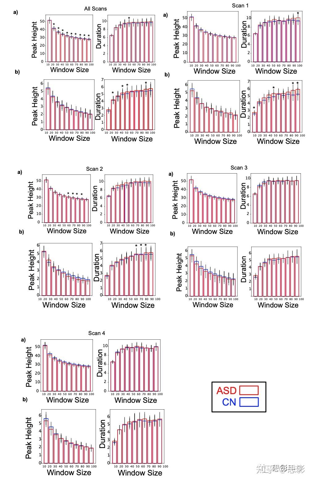 时变功能脑网络的连边中心分析及其在孤独症中的应用 - 知乎