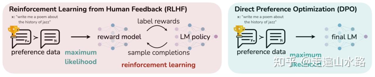 DPO 助力Diffusion更好的生图、修图 - 知乎