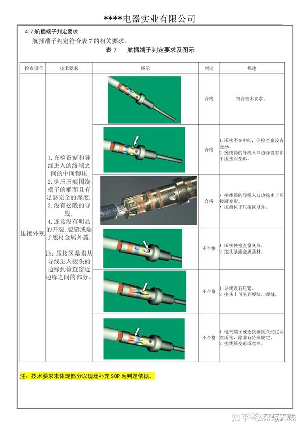 2023年IPC-WHMA-A-620线缆及线束组件的要求与验收培训认证 - 知乎