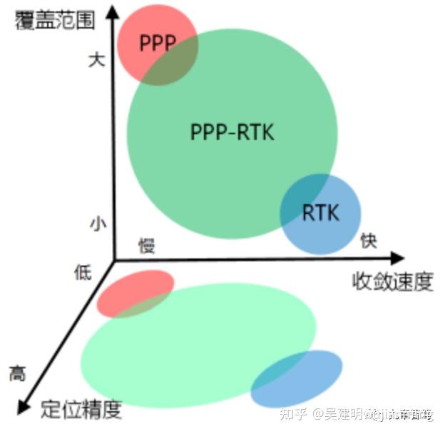 高精度定位技术分析 - 知乎