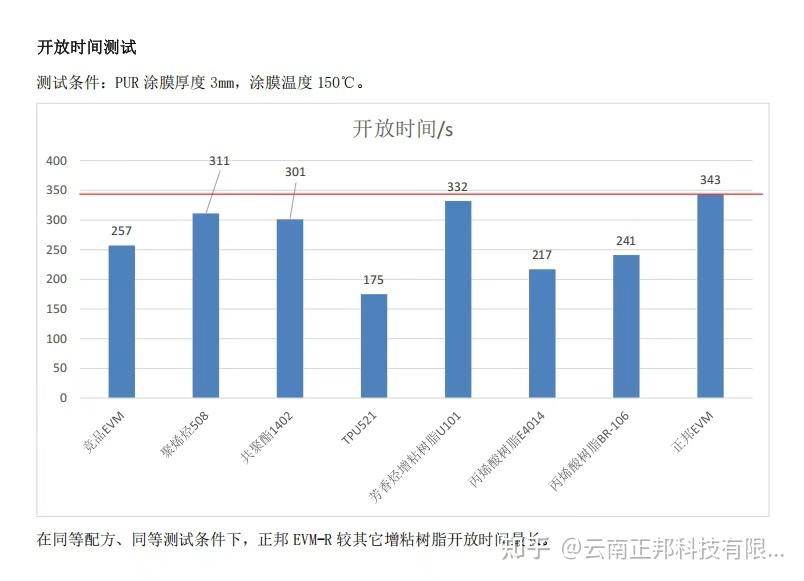 探秘 PUR 热熔胶改性新宠 —— DiverSol EVM-R - 知乎