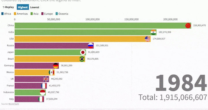 10款常用的数据可视化工具! - 知乎
