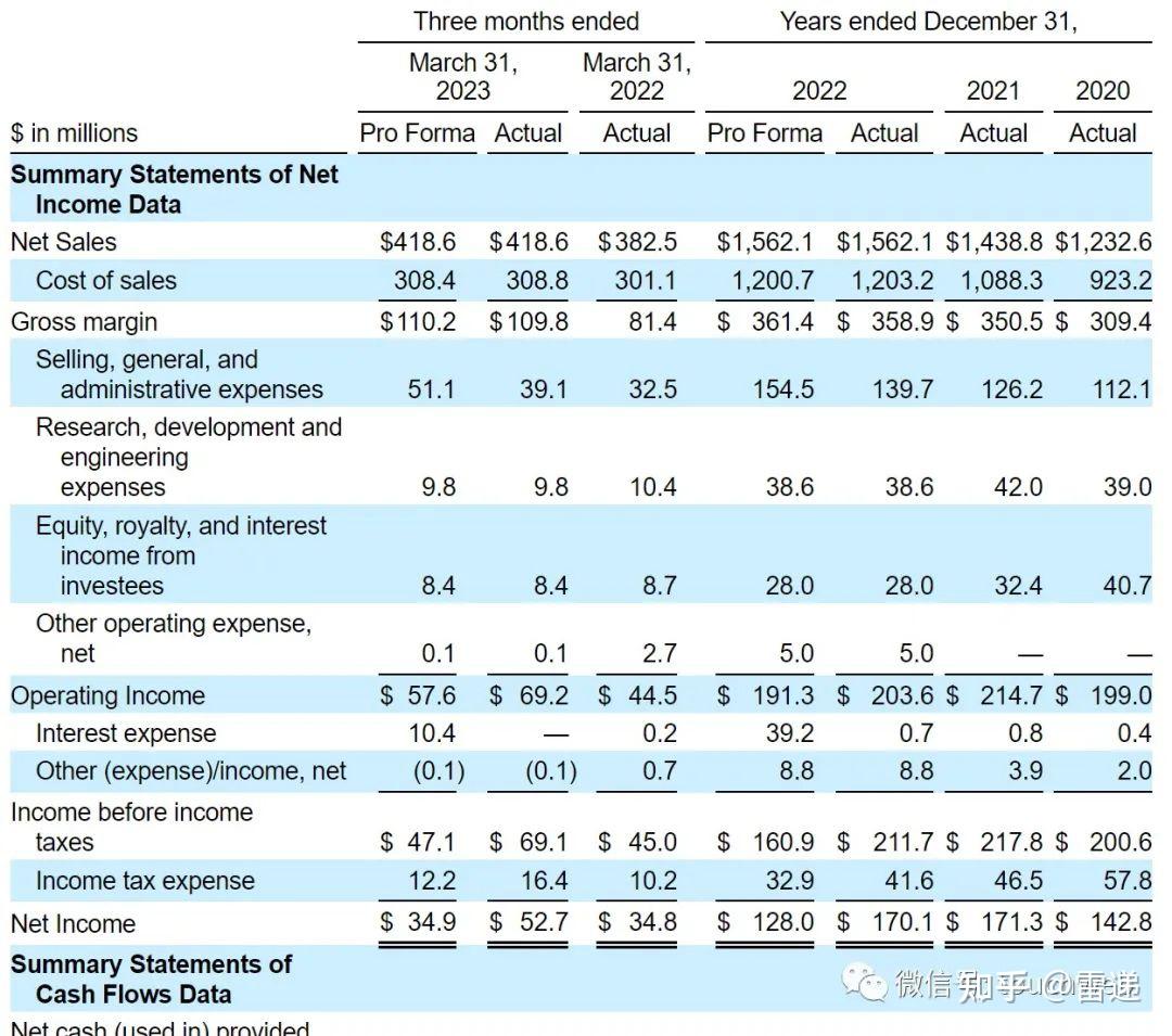 Atmus纽交所上市：市值18亿美元 康明斯是大股东 - 知乎