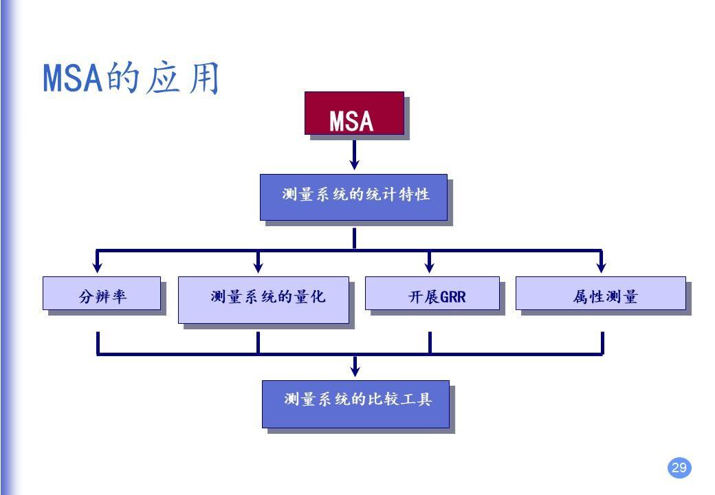 MSA测量系统分析，看完这版都会做！ - 知乎