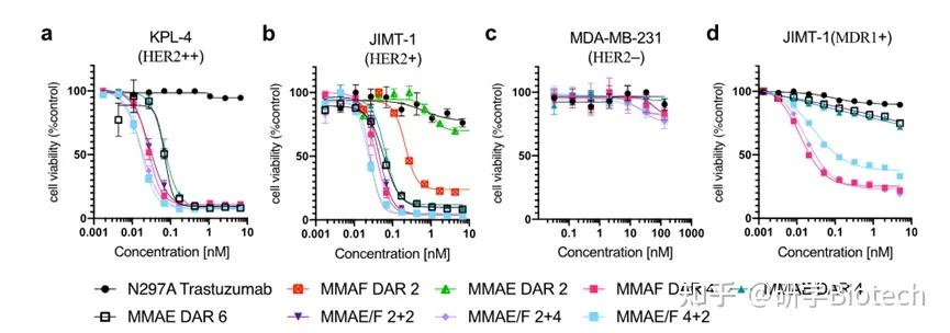 双药ADC在克服乳腺癌异质性和耐药性方面的应用 - 知乎