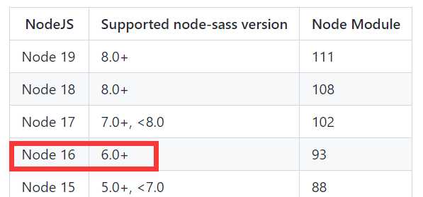 npm install出现的报错以及解决办法 - 知乎