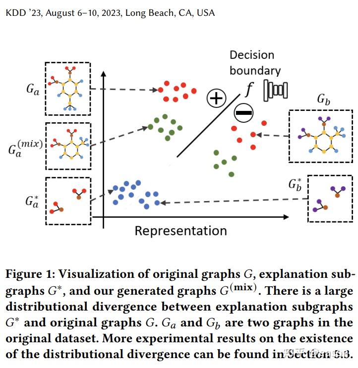 Arxiv 7.18 图神经网络/图学习 graph neural network/graph learning - 知乎