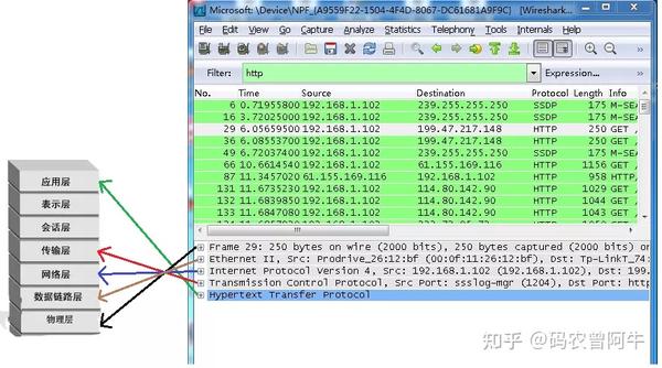Wireshark分析tcp协议 知乎 