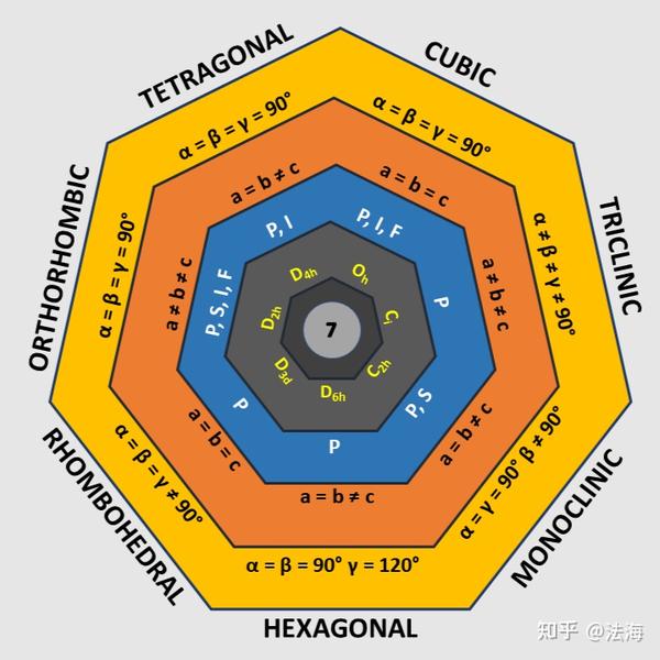 DIC：微分干涉对比显微镜 二、棱镜的进化 - 知乎
