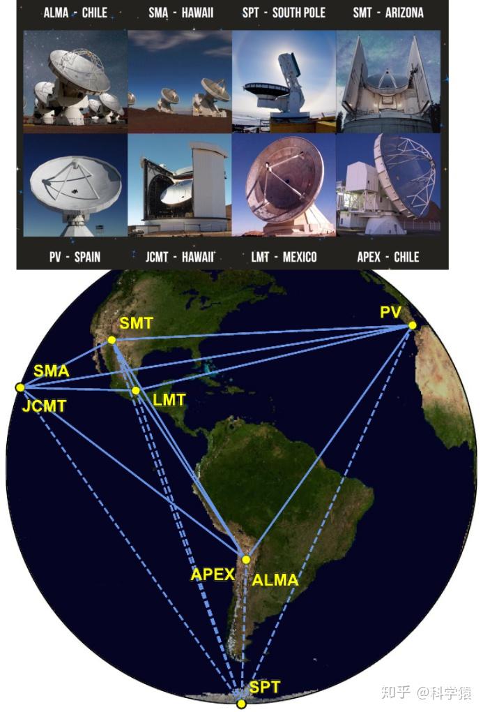 黑洞照片是怎样拍的？事件视界望远镜(EHT)为什么那么牛？ - 知乎