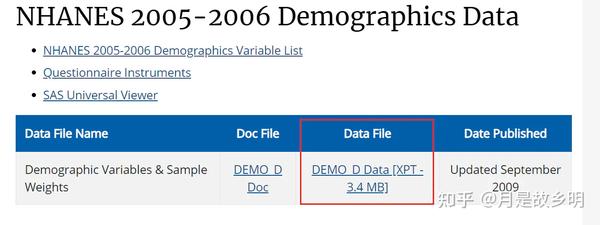 Nhanes数据库介绍及使用（一）--Nhanes入门小知识 - 知乎