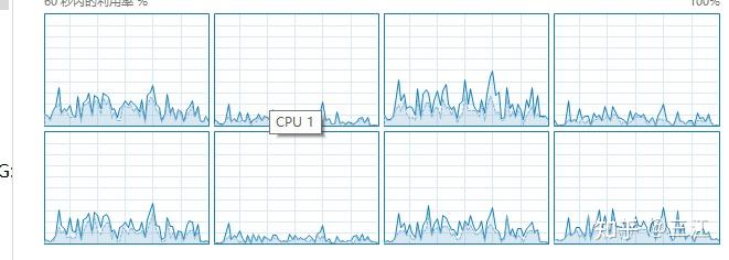 CPU的【最大睿频】和【实际单核cpu0性能】有没有相关性？