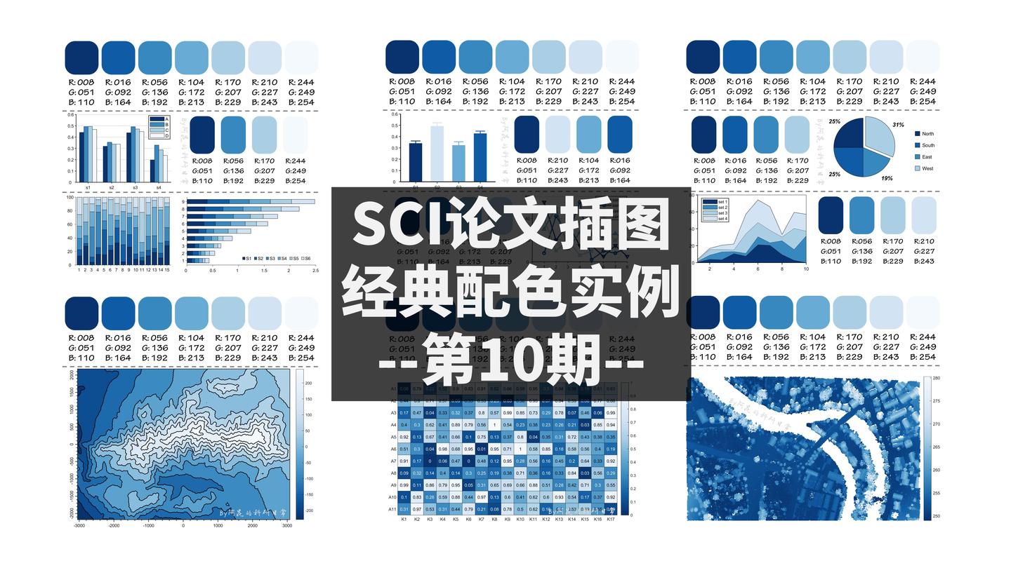 纯蓝清冷配色~SCI论文插图经典配色实例第10期 - 知乎