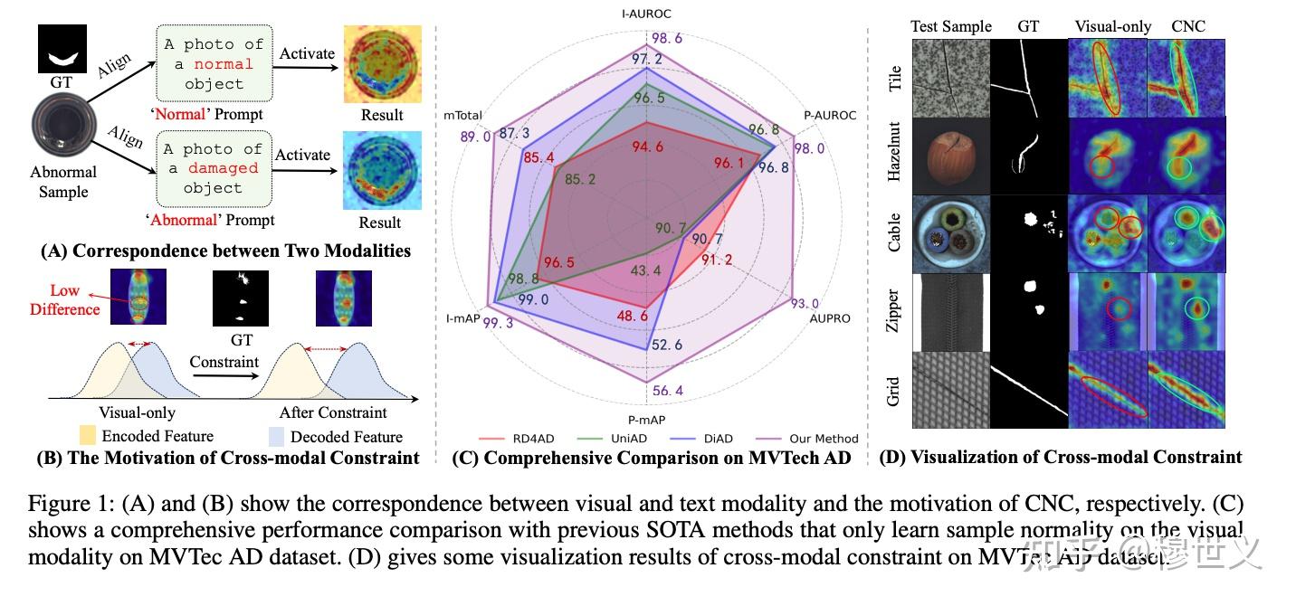 【AAAI 2025】异常检测论文汇总 - 知乎