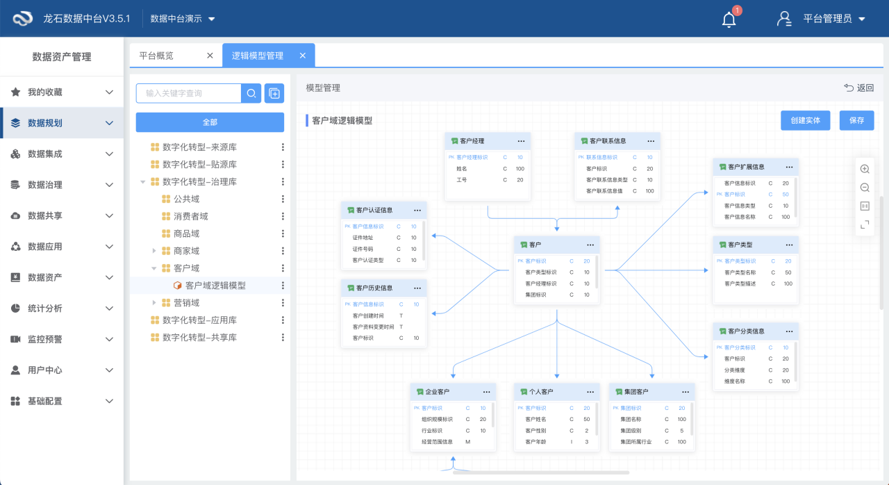 数据管理平台 - 知乎